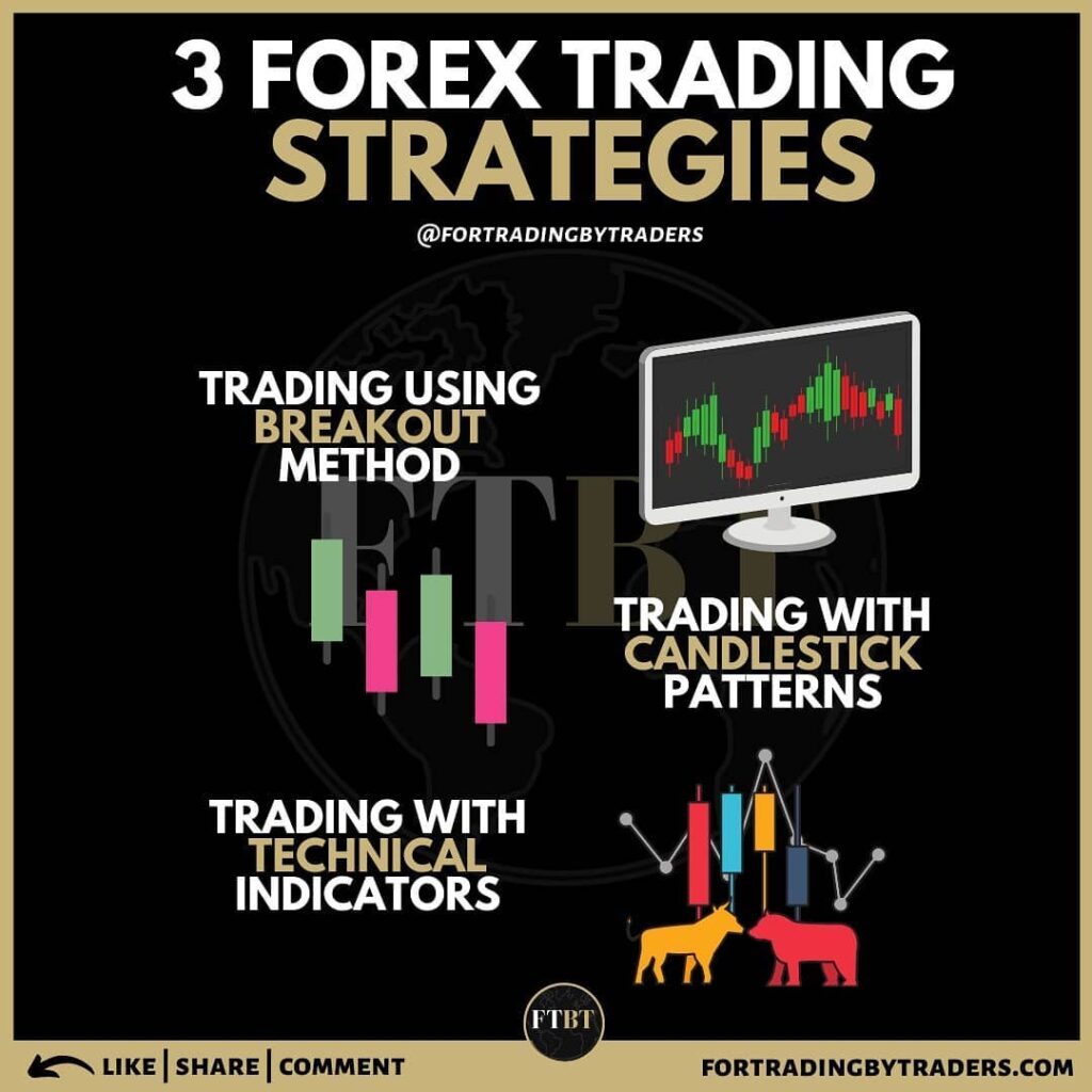 3 Ultimate Forex Trading Strategies For Beginners AxleStreet