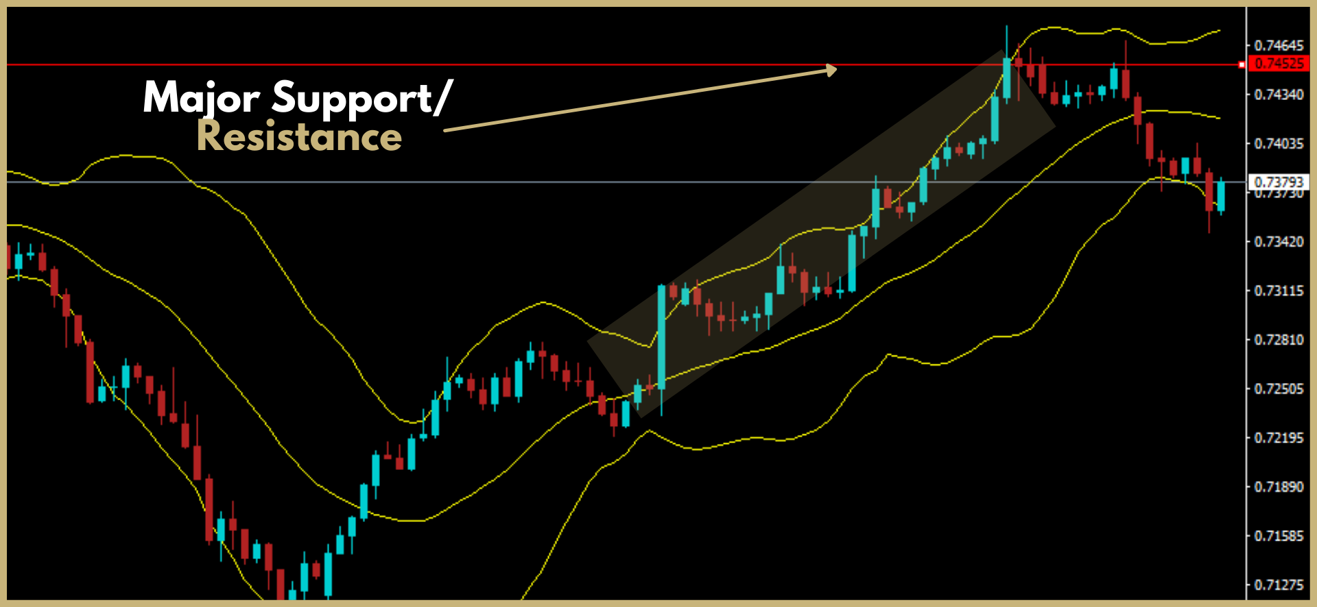 5 Effective Forex Trading Strategies - AxleStreet