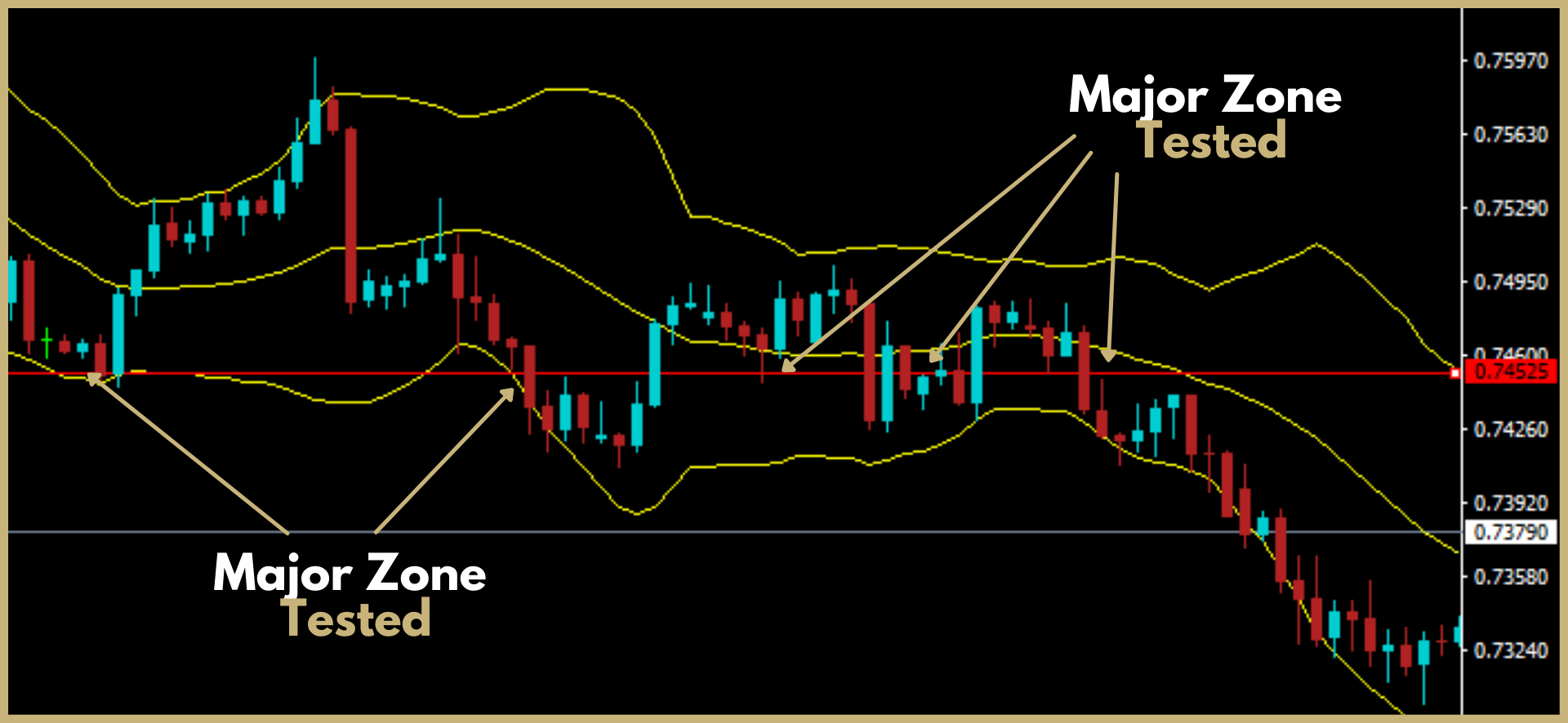 5 Effective Forex Trading Strategies - AxleStreet