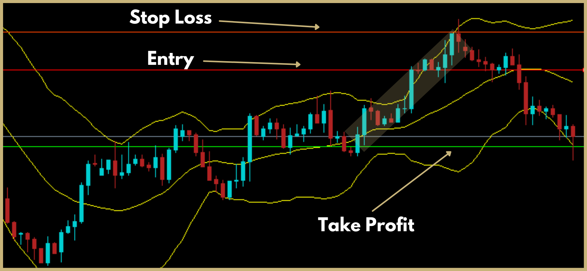 5 Effective Forex Trading Strategies - AxleStreet