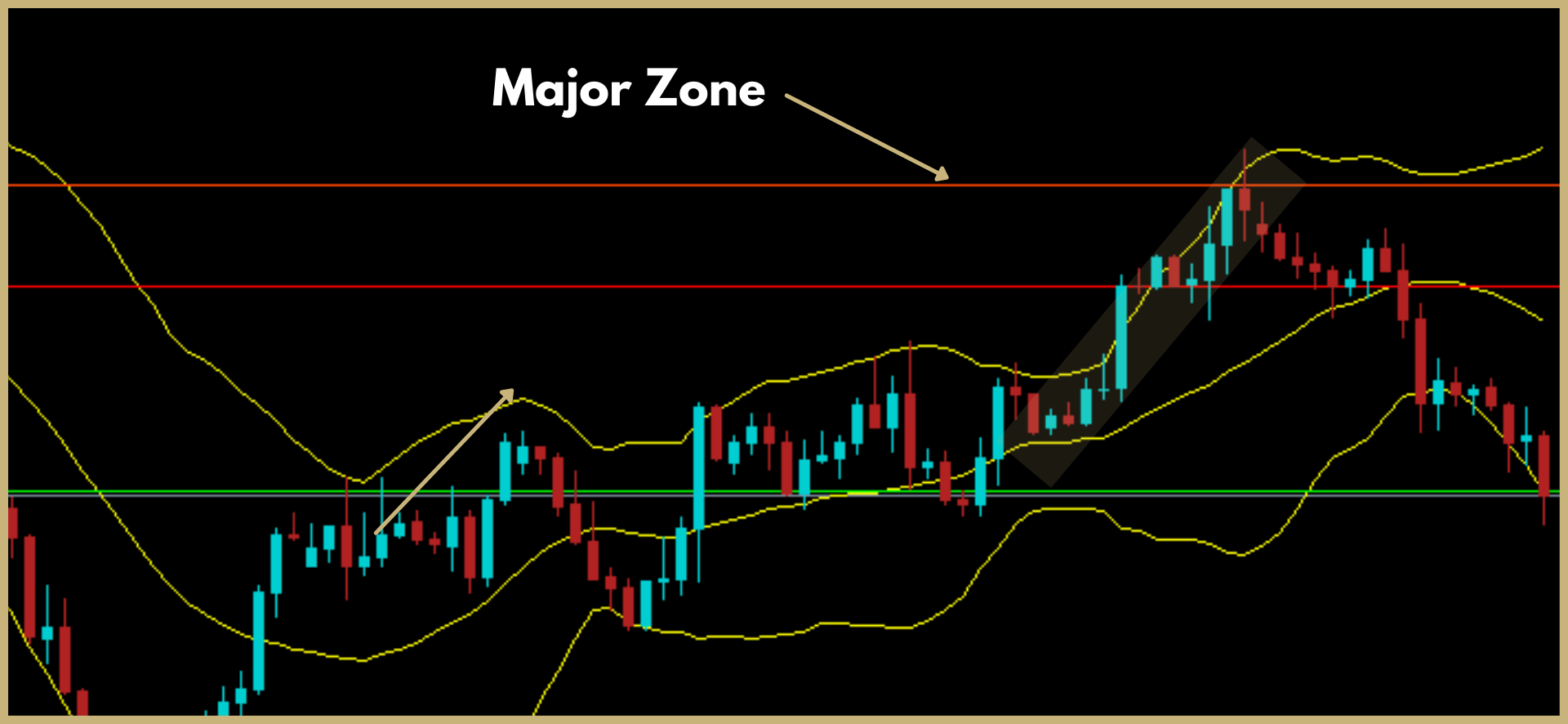 5 Effective Forex Trading Strategies - AxleStreet