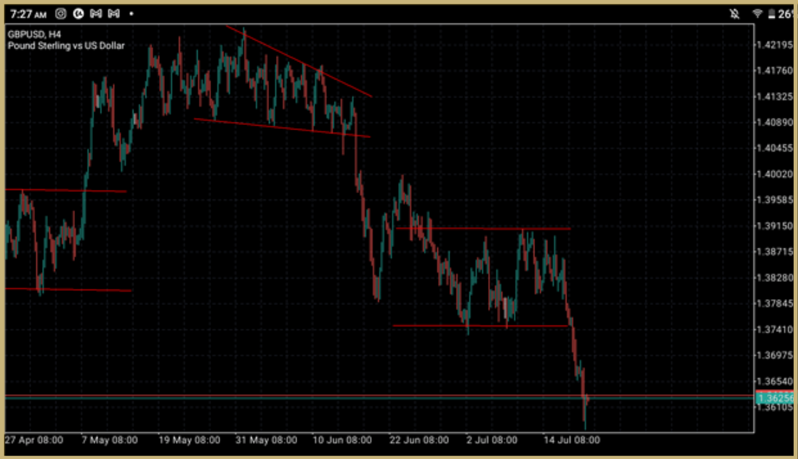 5 Effective Forex Trading Strategies - AxleStreet