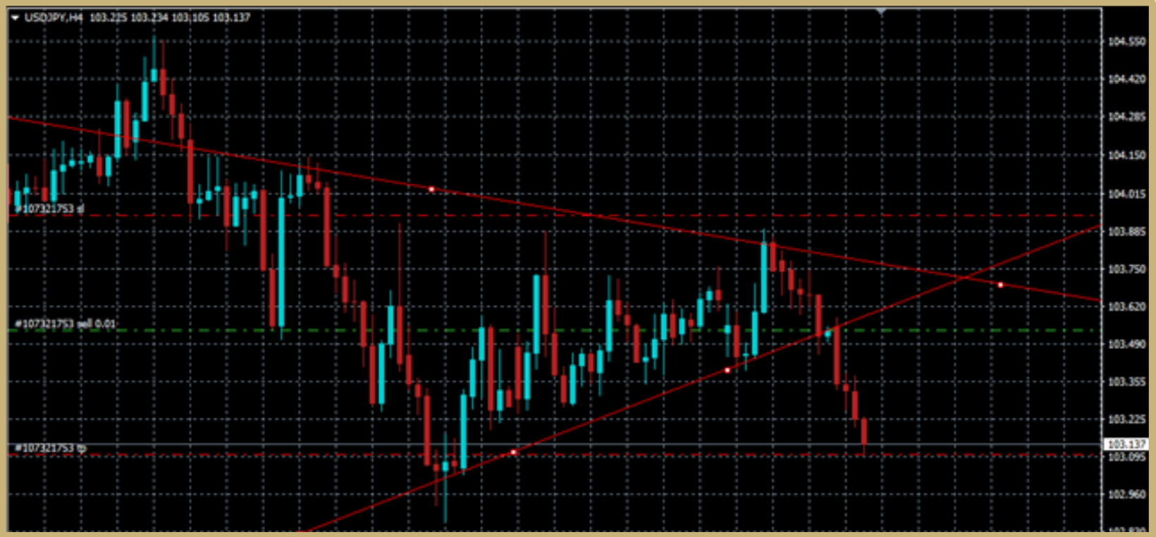 5 Effective Forex Trading Strategies - AxleStreet