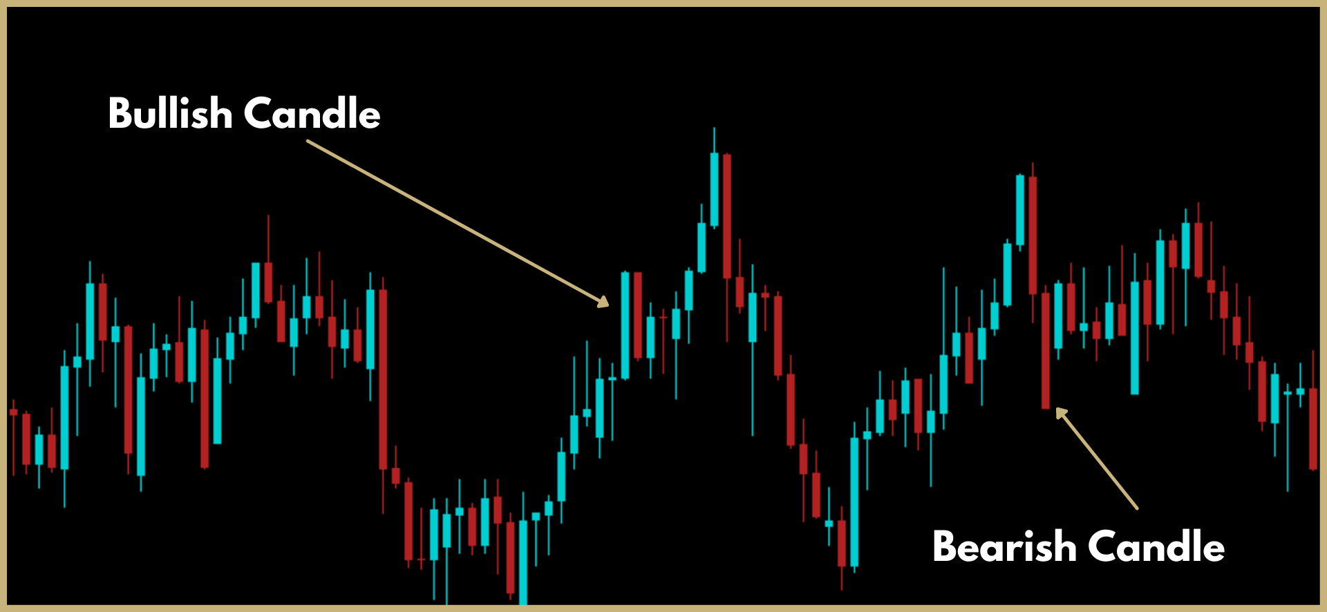 Complete Forex Trading Guide 2024 - Beginner To Advanced - Axlestreet