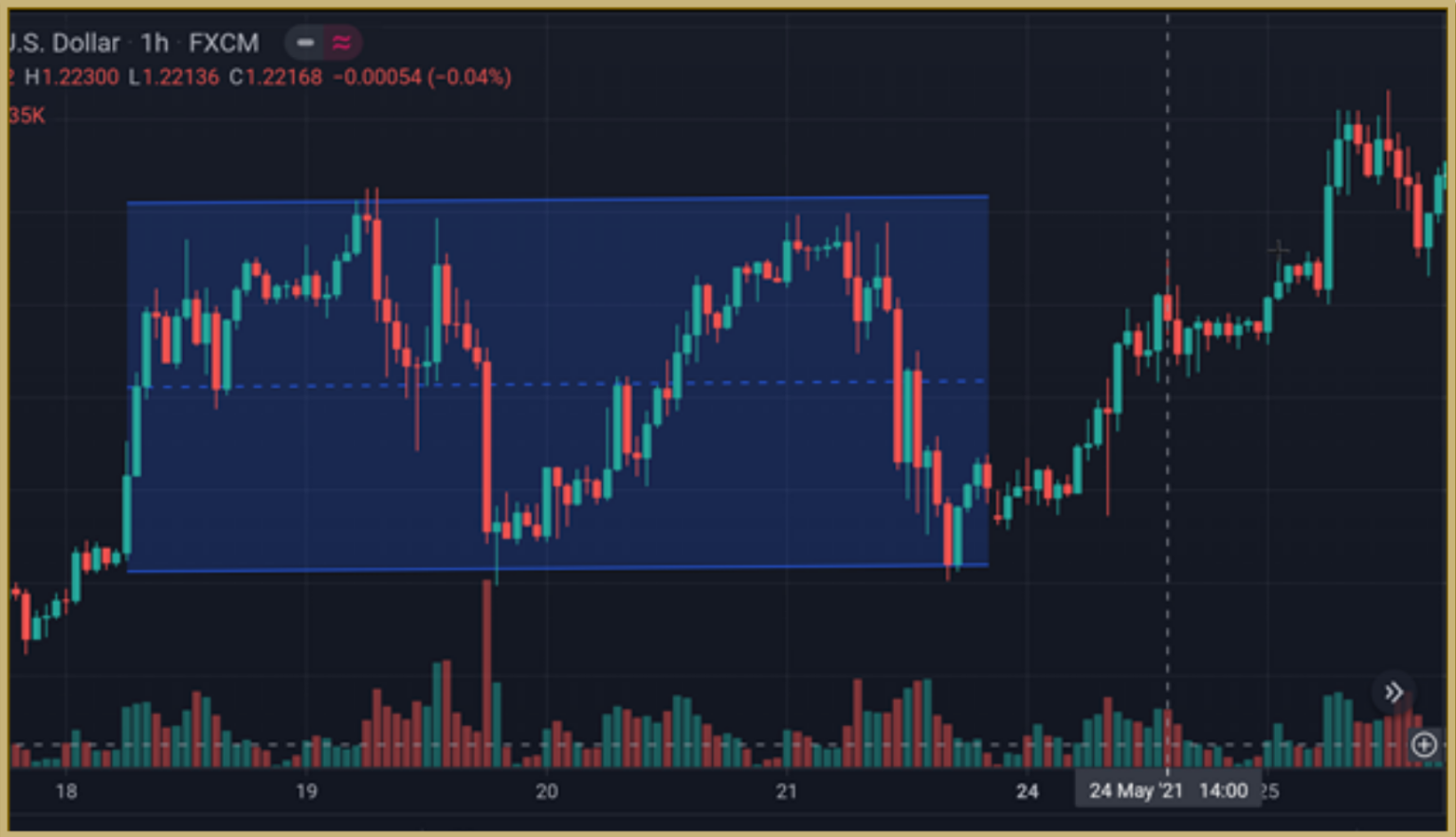 5 Effective Forex Trading Strategies - AxleStreet