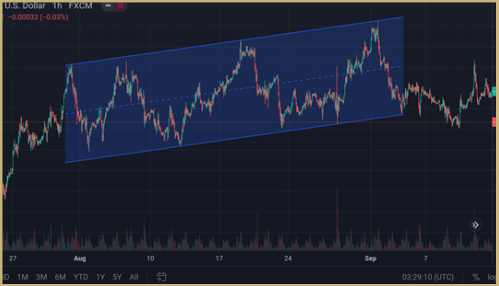 5 Effective Forex Trading Strategies - AxleStreet