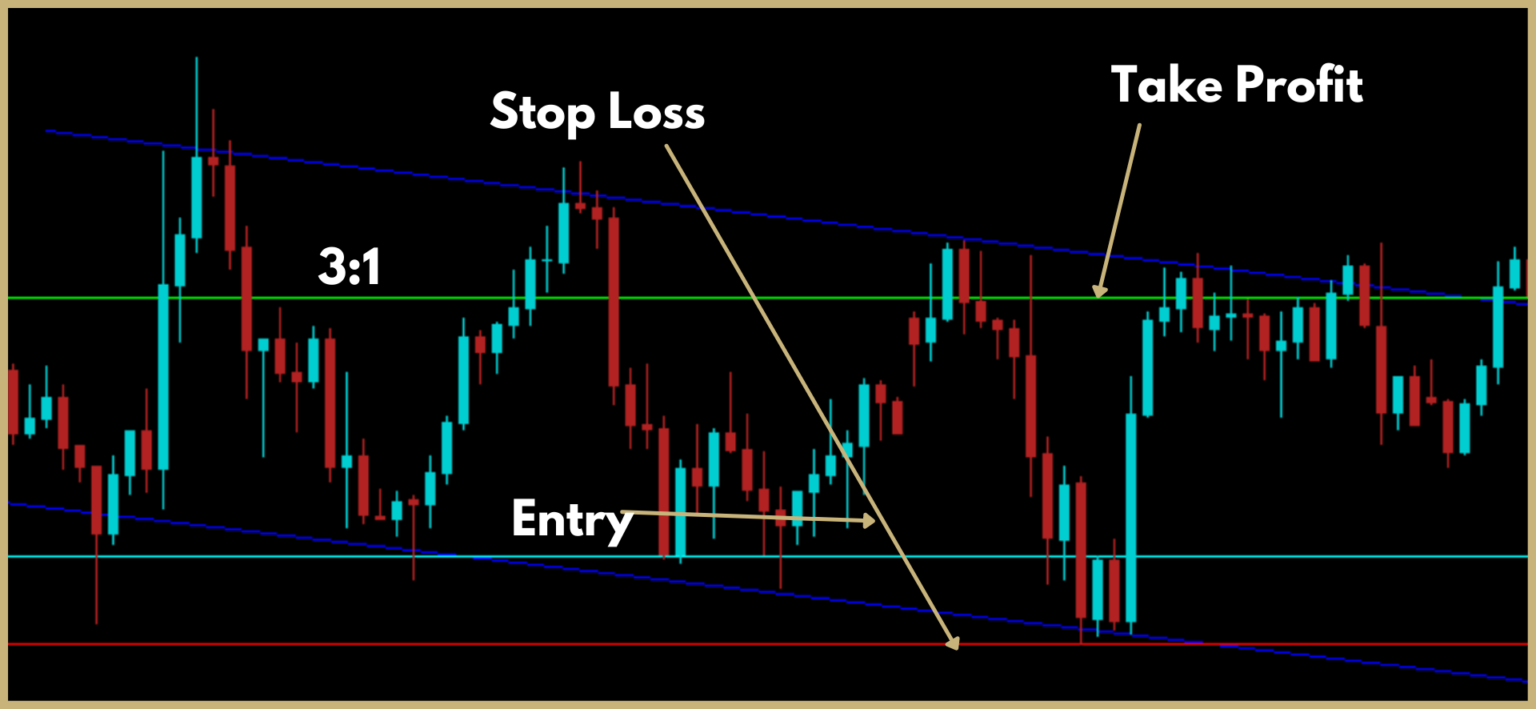 5 Effective Forex Trading Strategies - AxleStreet