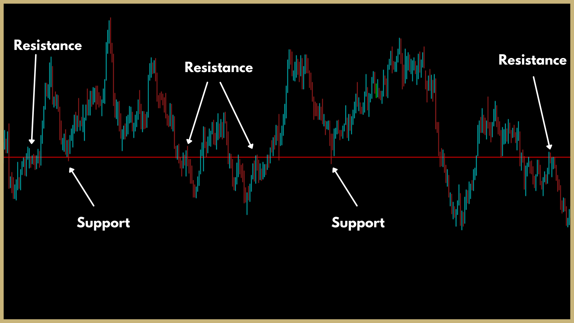 Complete Forex Trading Guide 2024 - Beginner To Advanced - Axlestreet