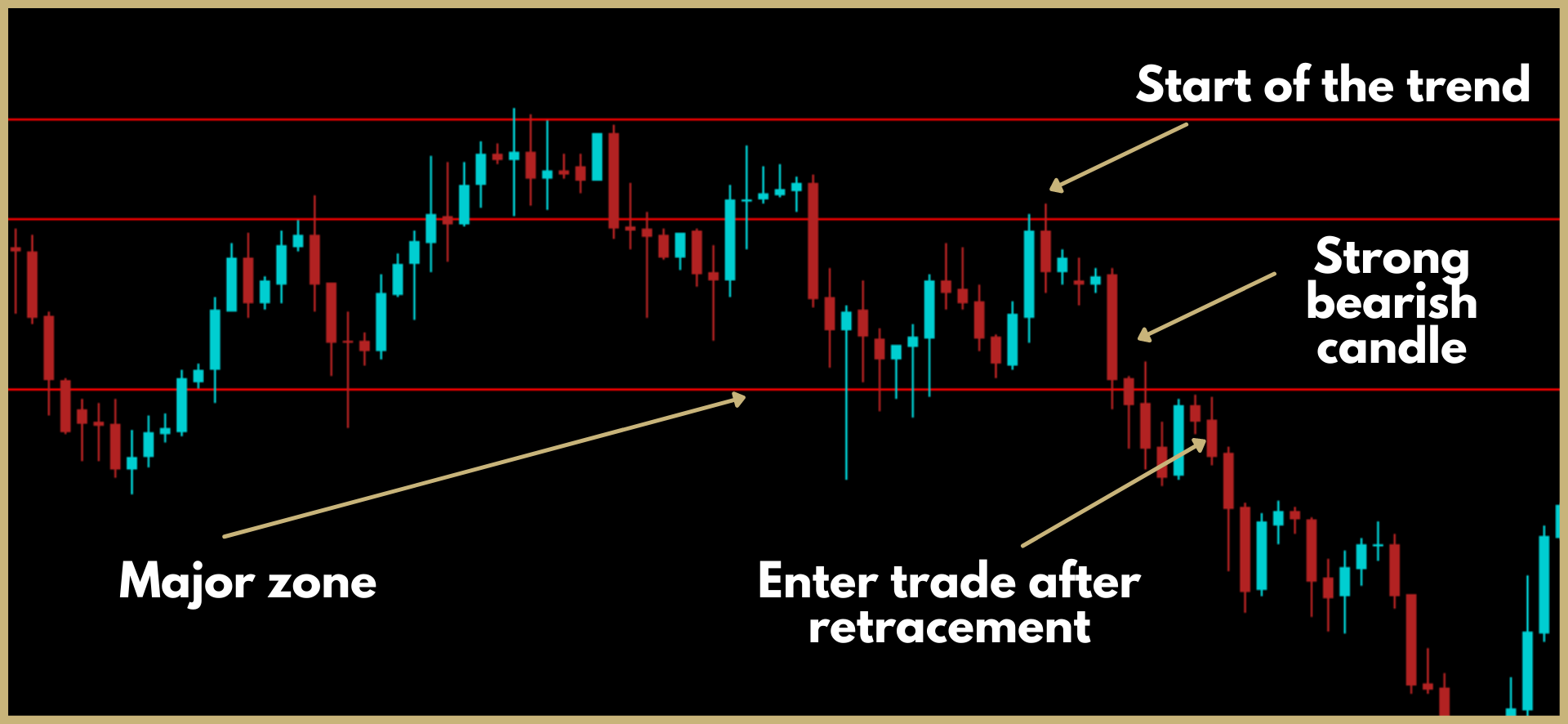 5 Effective Forex Trading Strategies - AxleStreet