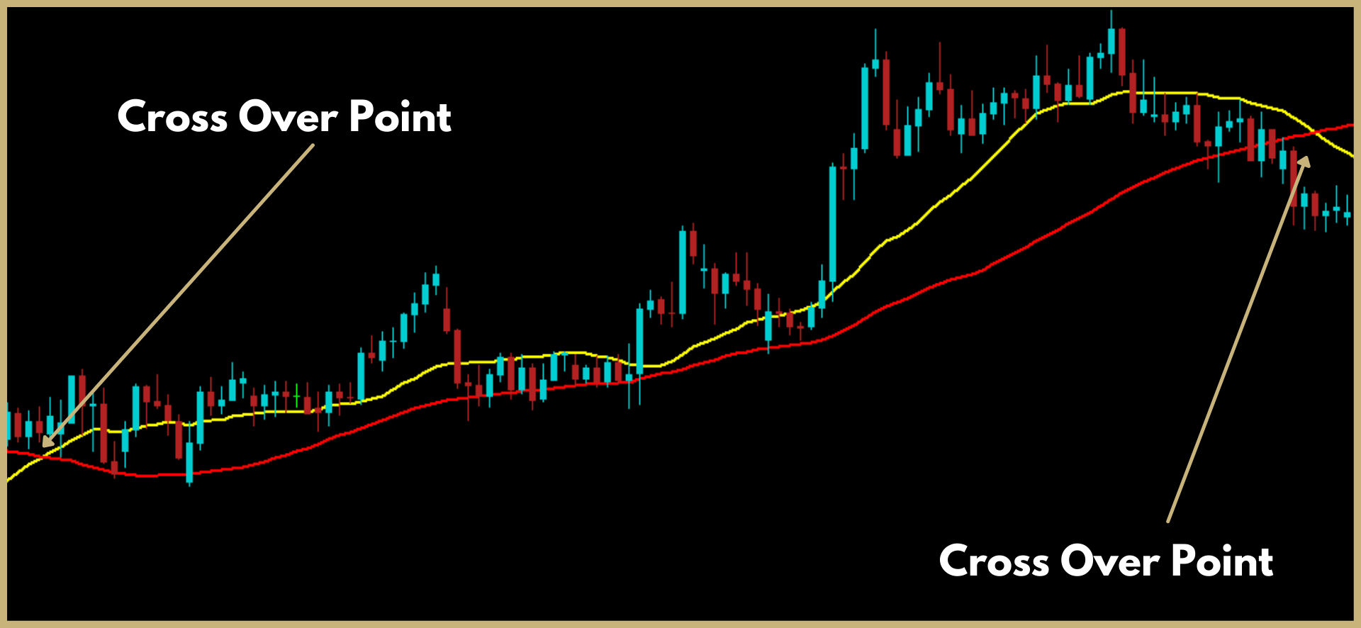 5 Effective Forex Trading Strategies - AxleStreet