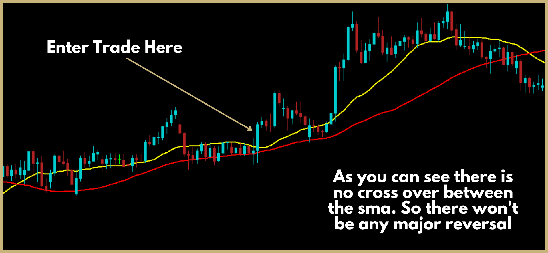 5 Effective Forex Trading Strategies - AxleStreet