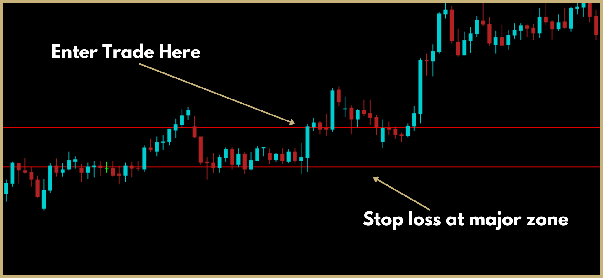 5 Effective Forex Trading Strategies - AxleStreet