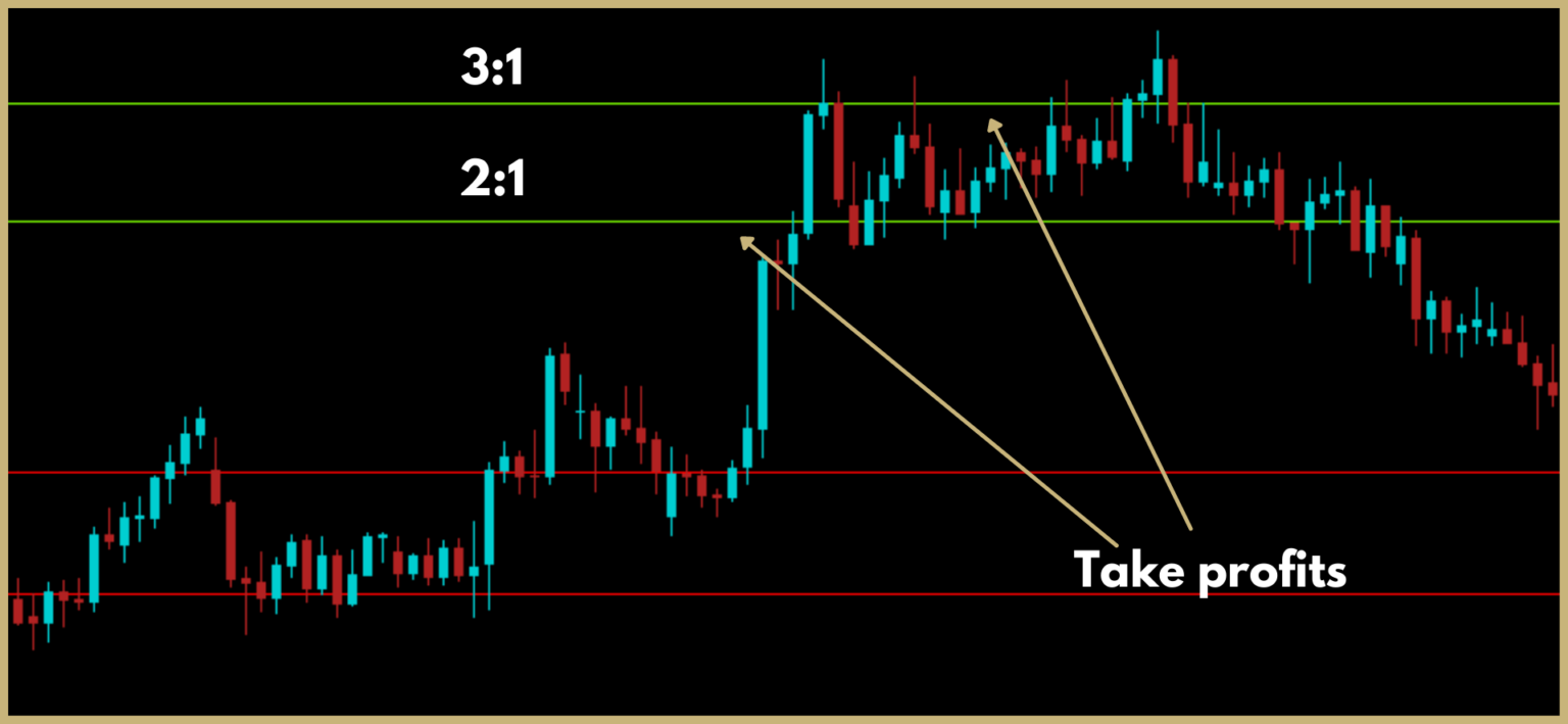 5 Effective Forex Trading Strategies - AxleStreet