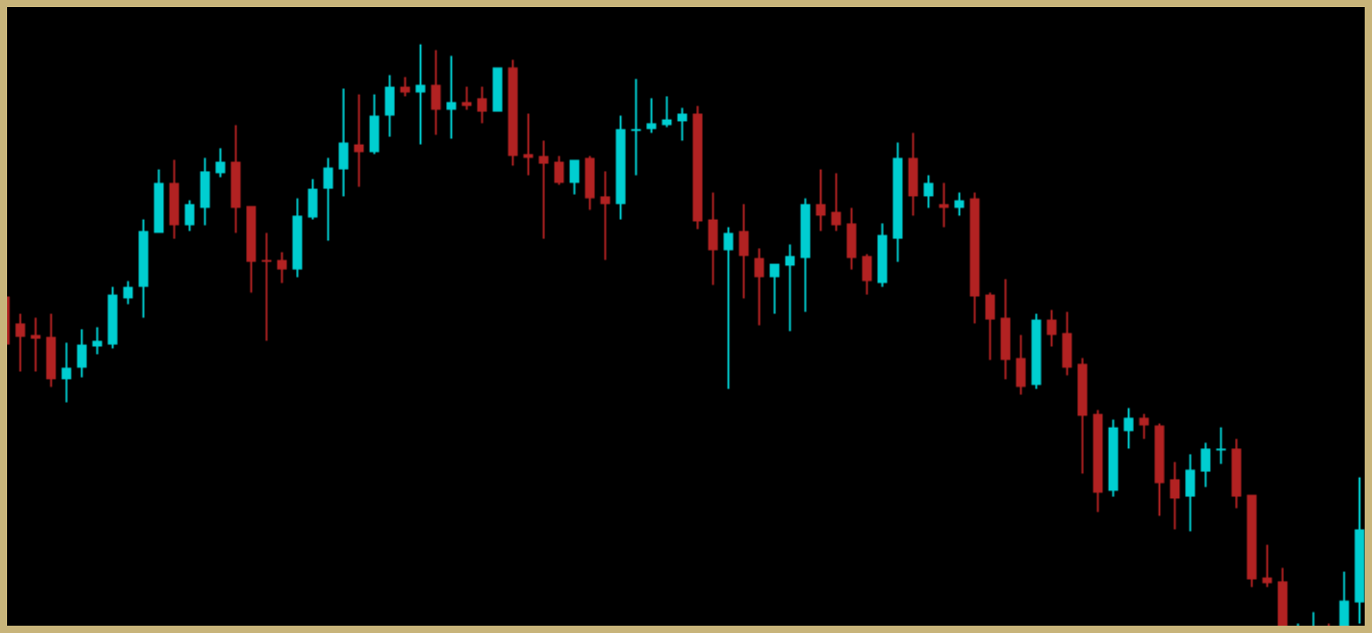 5 Effective Forex Trading Strategies - AxleStreet