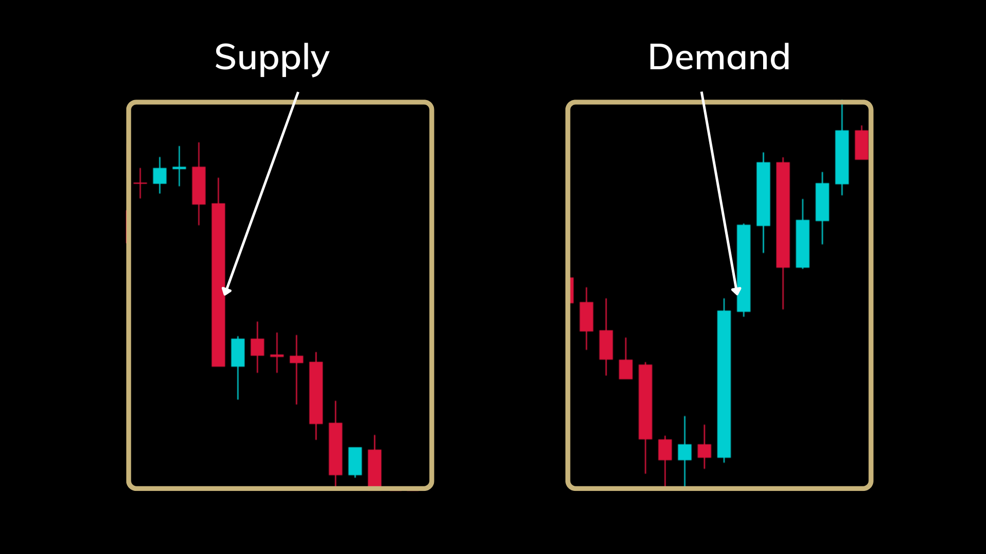 Forex Swing Trading With Supply And Demand Analysis - AxleStreet