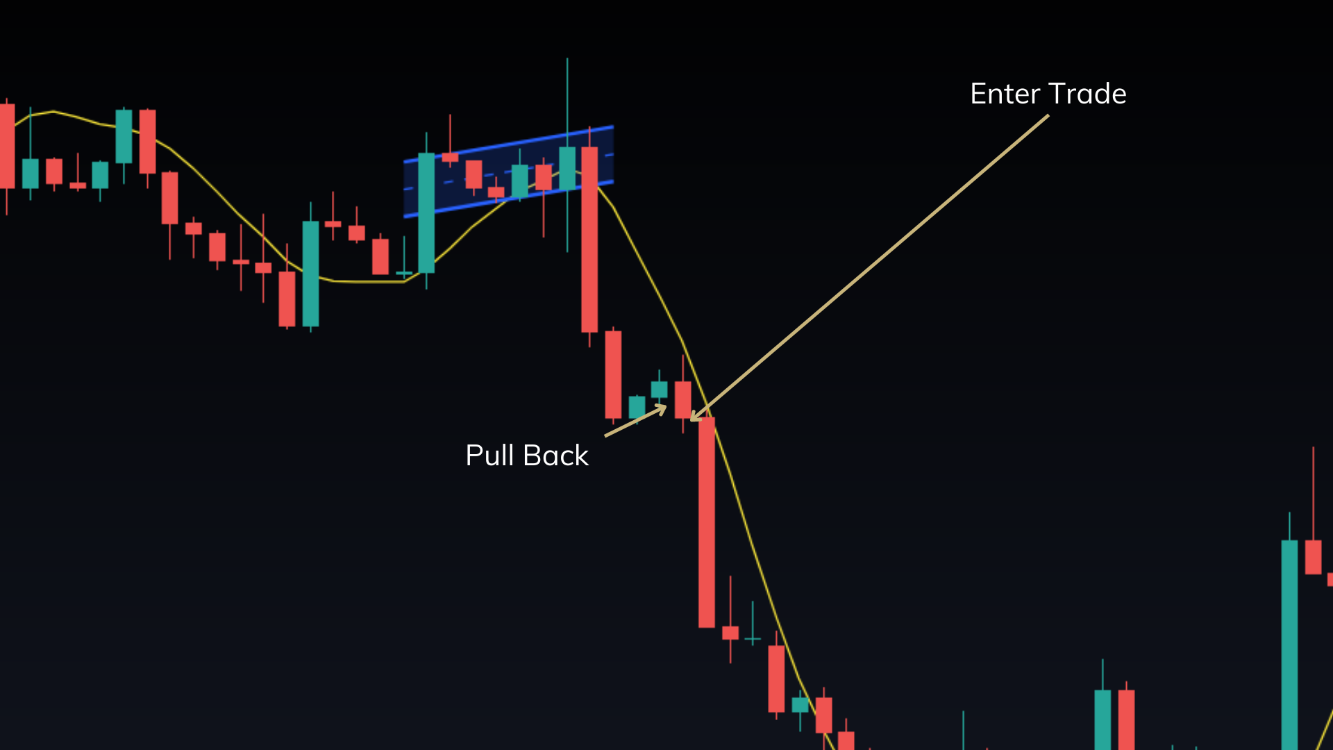 Forex Price Action Swing Trading With Hull MA Candlesticks - AxleStreet