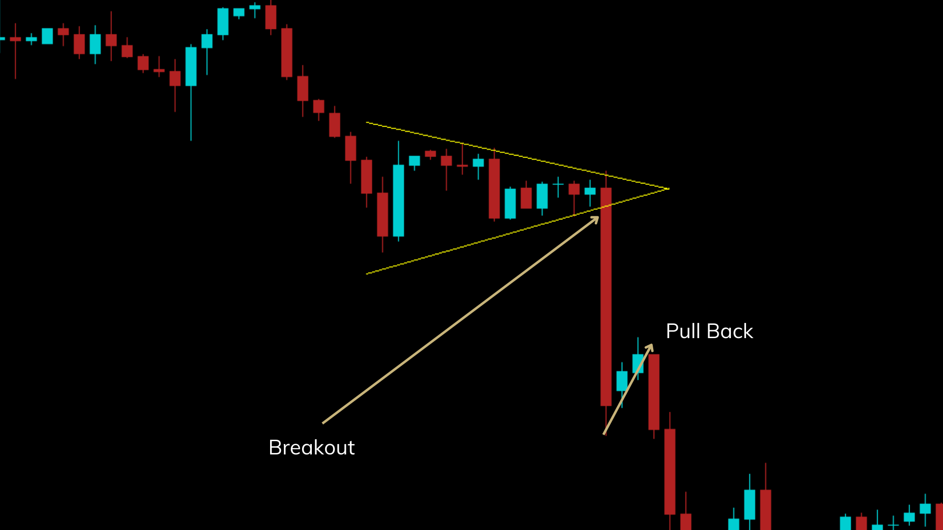 Forex Swing Trading XAUUSD Using The 4-hour Chart - AxleStreet
