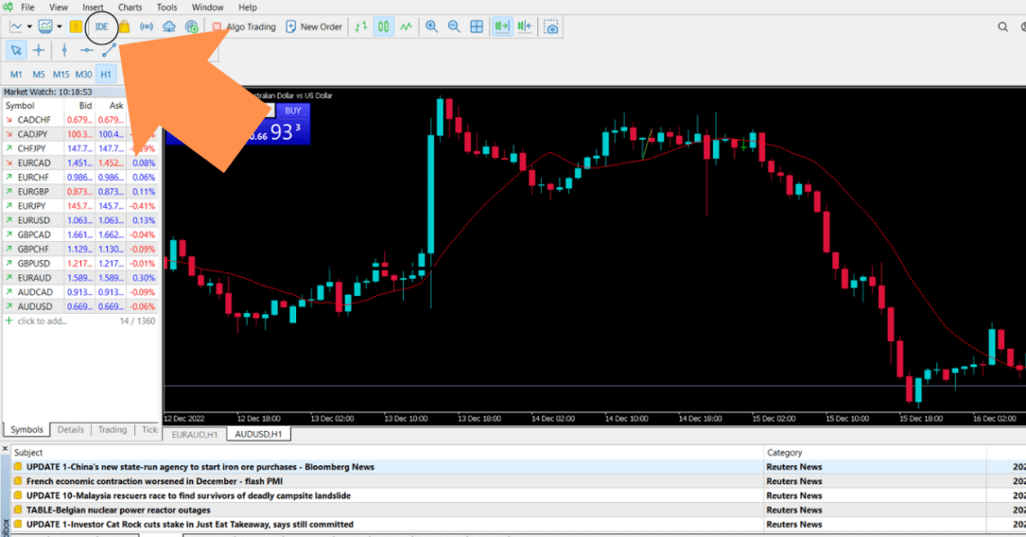 What Is MQL5 In Forex? - AxleStreet