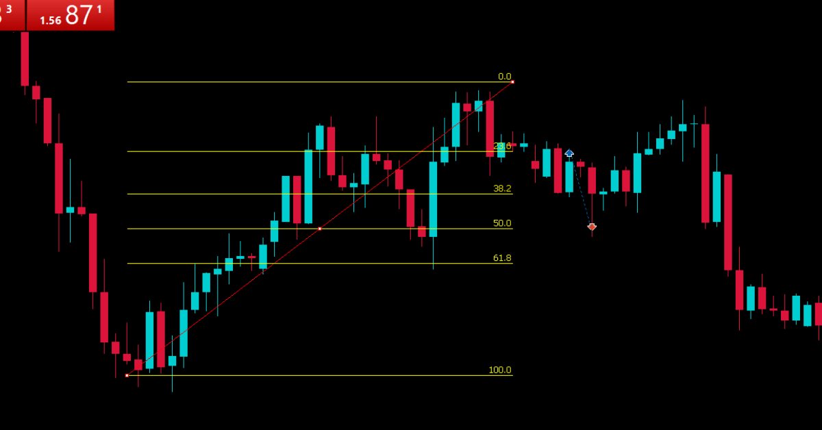 Can You Use Fibonacci For Day Trading Forex? - AxleStreet