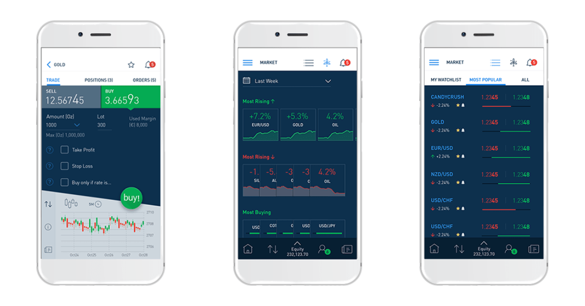 Forex Trading Platforms: Choosing The Right One For Your Needs - AxleStreet