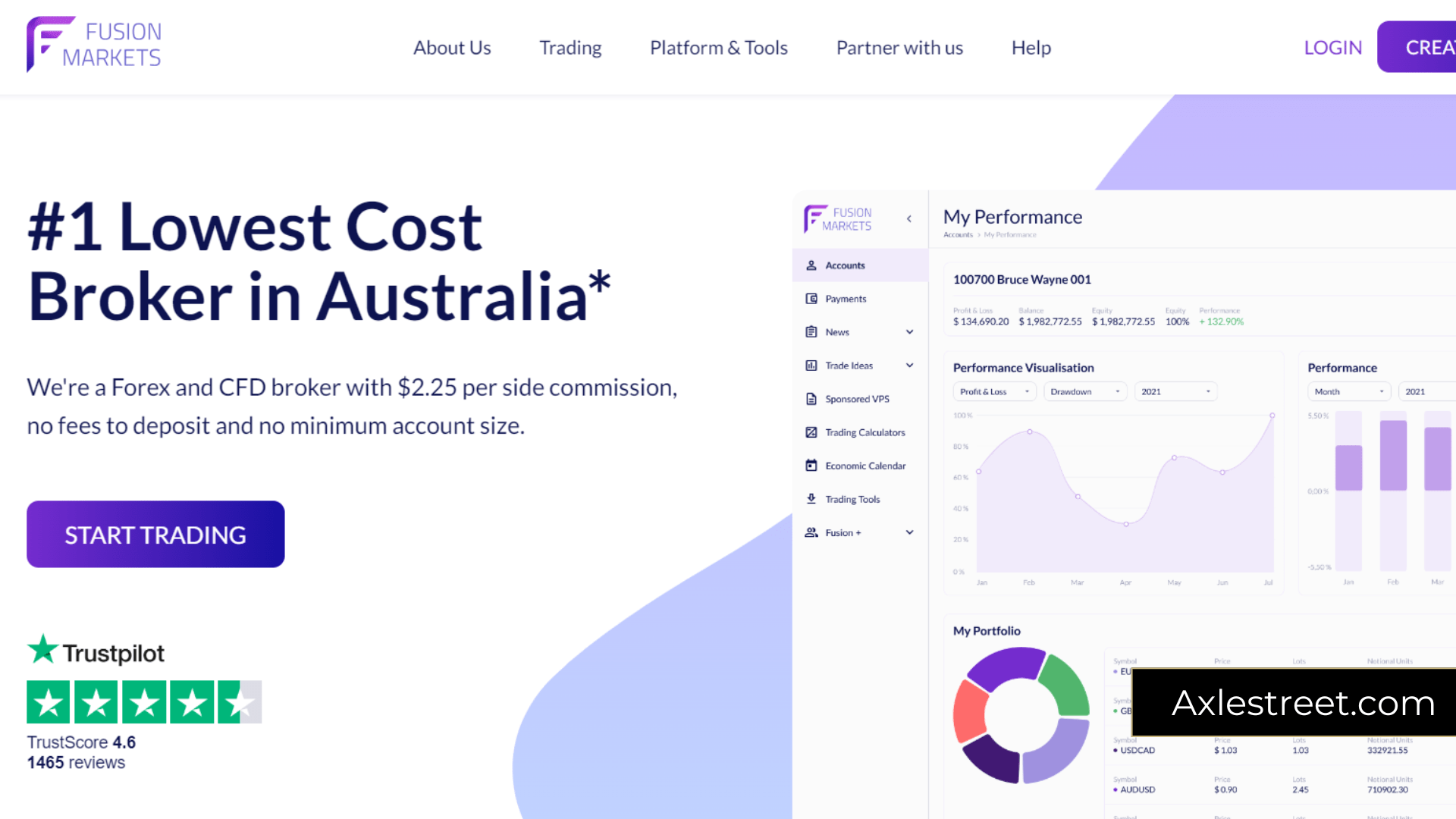 Fusion Markets Review In 2026 - Is It A Legit Broker? - AxleStreet
